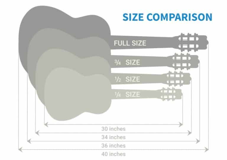 The 5 Best 3/4 Acoustic Guitars in 2022 [Reviews & Buying Guide]